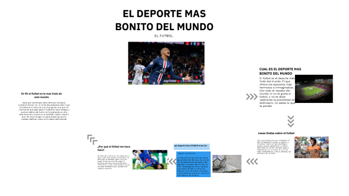 EL DEPORTE MAS BONITO DEL MUNDO by Daniel Efraín Michel Zepeda on Prezi
