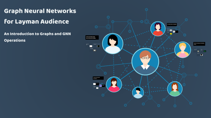 Graph Neural Networks for Layman Audience by Devadath R on Prezi