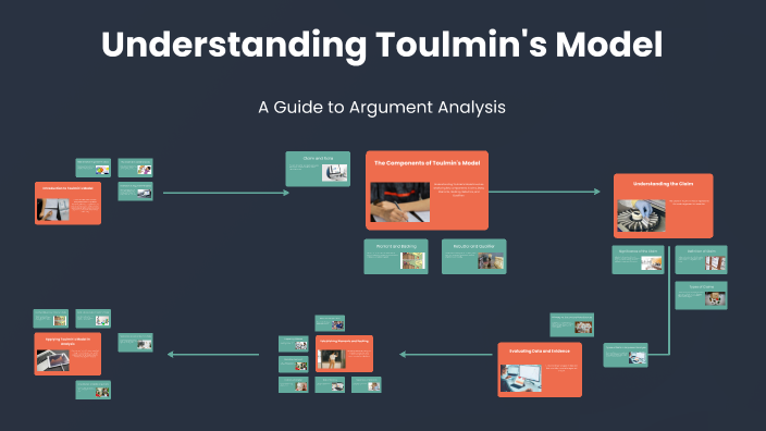 Understanding Toulmin's Model by Abiral Gautam on Prezi