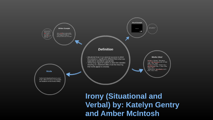 Irony (Situational and Verbal) by: Katelyn Gentry and Amber by Katelyn ...