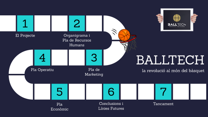 BALLTECH by Adrià Domínguez Martín on Prezi