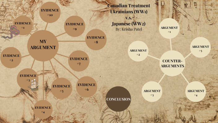 Unit 2 assignment mind map by Krisha Patel on Prezi