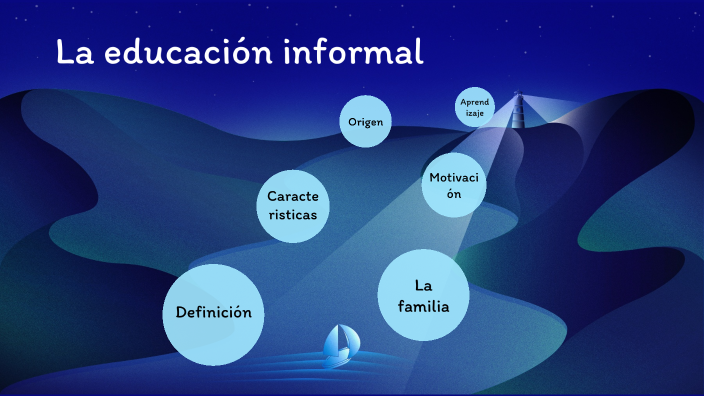 Educación informal by Flor Ivette Romero Luna on Prezi