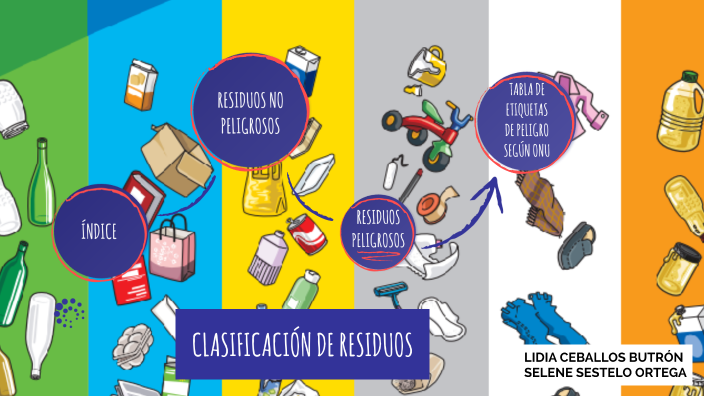 Elisa atención higiénica by Lidia Ceballos on Prezi