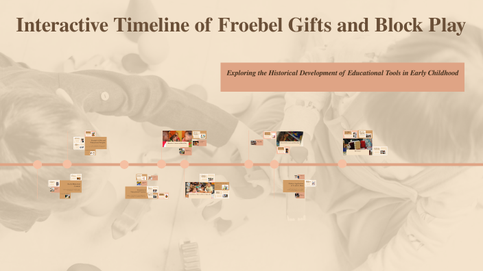 Interactive Timeline of Froebel Gifts and Block Play by Yunkai Deng on ...