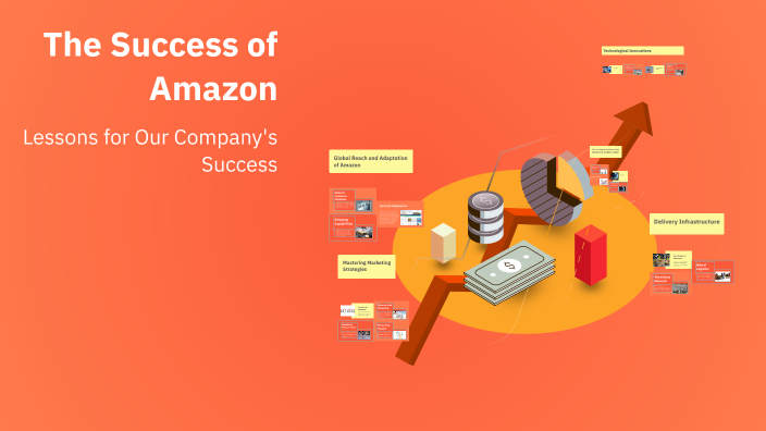 The Success of Amazon by santana moniz on Prezi