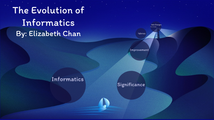 Evolution of Informatics by Elizabeth Chan-Dorville on Prezi