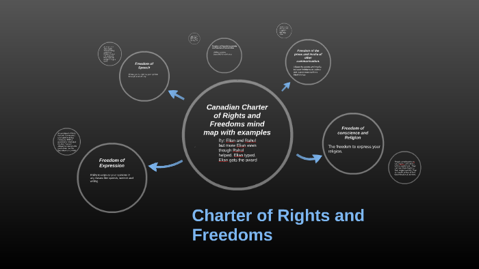 Charter of Rights and Freedoms mind map with examples by Elian Dupre on ...