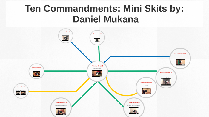 Ten Commandments: Emojis by Daniel Mukana on Prezi