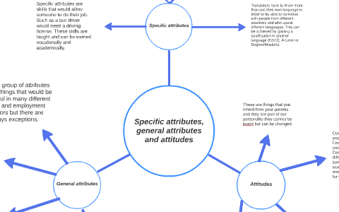 Specific attributes, general attributes and attitudes by Nick Wood on Prezi