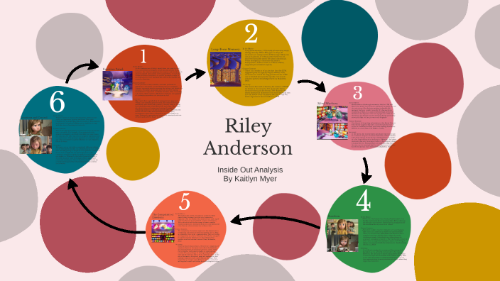 Inside Out Analysis by Kaitlyn Myer on Prezi