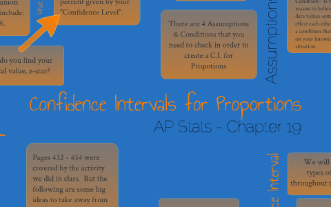 Confidence Intervals for Proportions - AP Stats Chapter 19 by Steve ...