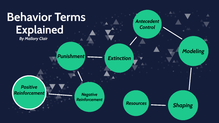 Behavior Terms Explained by Mallory Clair on Prezi