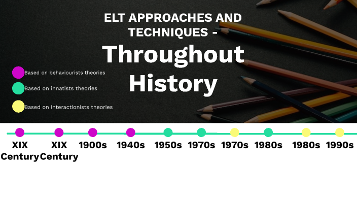 ELT Timeline by Ramiro Mendoza on Prezi