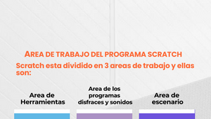Areas de trabajo del programa Scratch by GABRIEL OROZCO FLOREZ on Prezi ...