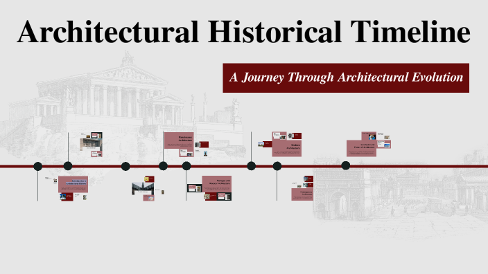 Architectural Historical Timeline by Appel on Prezi