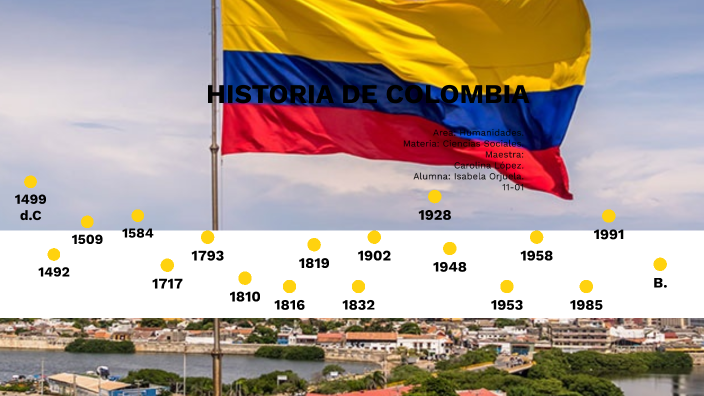 HISTORIA DE COLOMBIA by Isabela Orjuela on Prezi