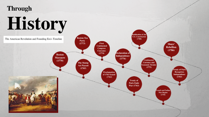The American Revolution and Founding Era's Timeline by landon ...
