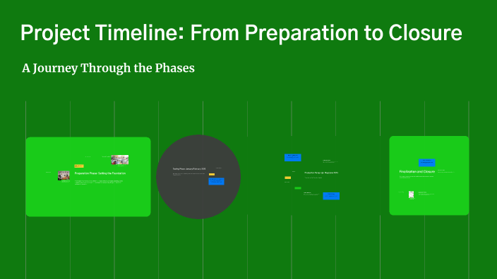 Project Timeline: From Preparation to Closure by Kristof Simons on Prezi