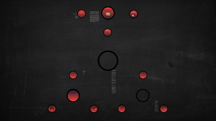 Fahrenheit 451 Mind Map Project by MICHAEL LIU on Prezi