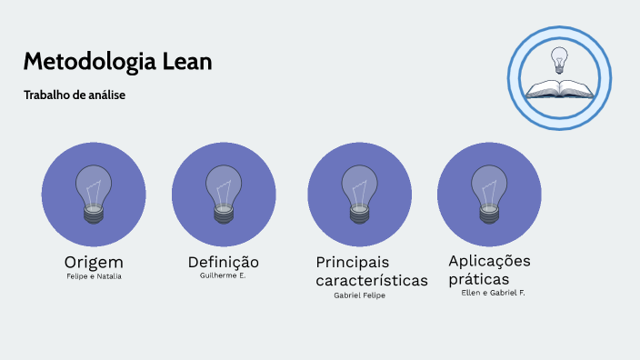Metodologia Lean by NATALIA IRACEMA OLEGINI RODRIGUES on Prezi