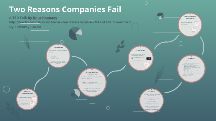 Two Reasons Companies Fail by Two Reasons Companies Fail by