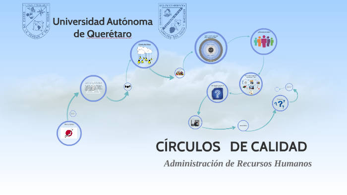 CÍRCULOS DE CALIDAD by Marisol Centeno