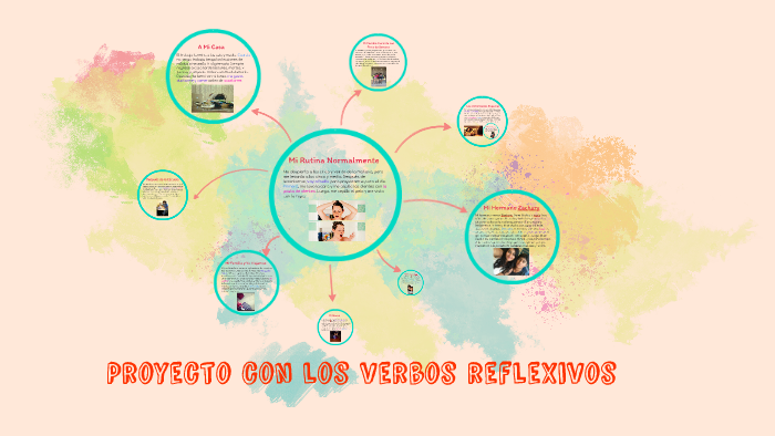 Proyecto Con Los Verbos Reflexivos by Ciera Thomas on Prezi