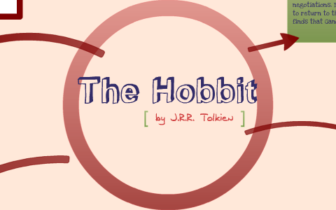 The Hobbit Ch. 16-19 by Emily Noble on Prezi