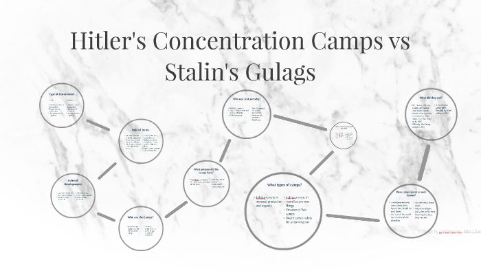 Hitler's Concentration Camps vs Stalin's Gulags by Alannah Ellis on Prezi