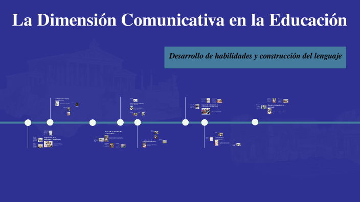 La Dimensión Comunicativa en la Educación by Melissa Dominguez on Prezi