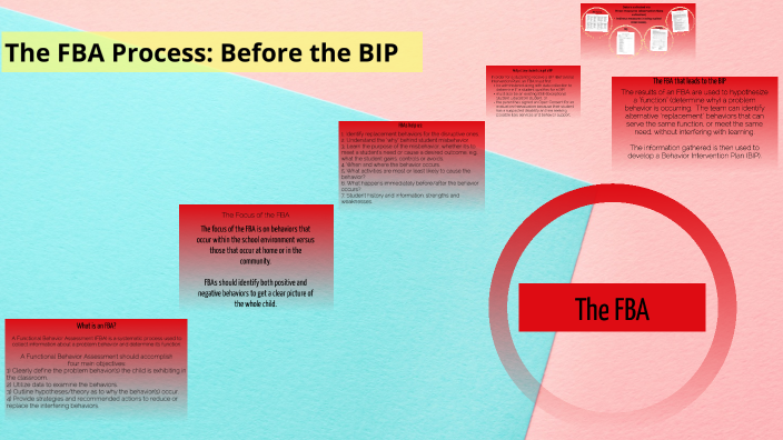 THE FBA PROCESS: BEFORE THE BIP by Michelle Sammet on Prezi