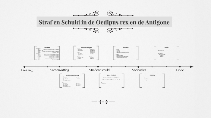 Straf en Schuld in de Oedipus rex en de Antigone by Harriët Manders on ...