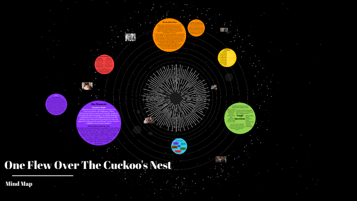 OFOTCN Mind Map by Hannah b