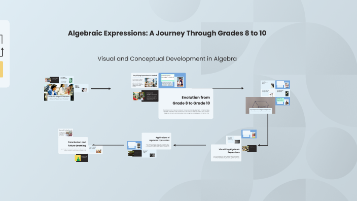 Algebraic Expressions: A Journey Through Grades 8 to 10 by Steven ...