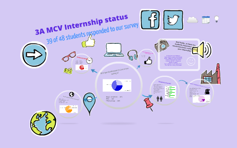 3A MCV internships by sarah sanrey on Prezi