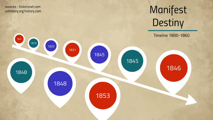 Manifest Destiny Era Timeline by Jiovana Barrientos on Prezi