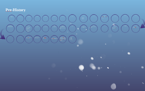 9.1- Caitlin Beatty- History Timeline by Caity Beatty on Prezi