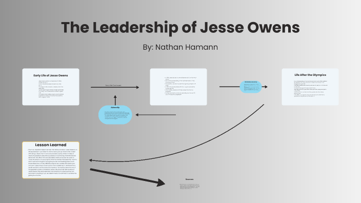 Jesse Owens Leadership by Nathan Hamann on Prezi
