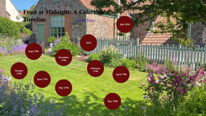 Coleridge by Cooper Pearce on Prezi