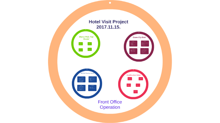 Front Office Project by Patrícia Balázs on Prezi