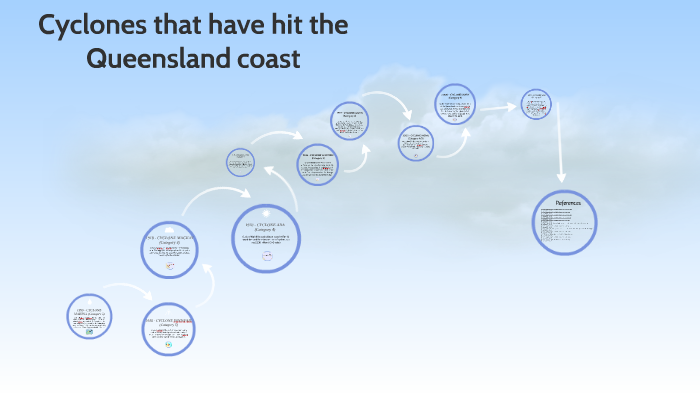 1899 - CYCLONE MAHINA (Category 5) by Year6 Blue/Green on Prezi
