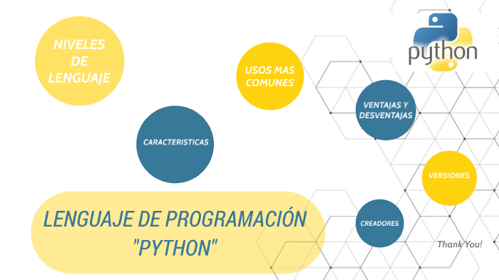 LENGUAJE DE PROGRAMACIÓN PHYTON by Fabian Camilo Aguilera Rodriguez on ...