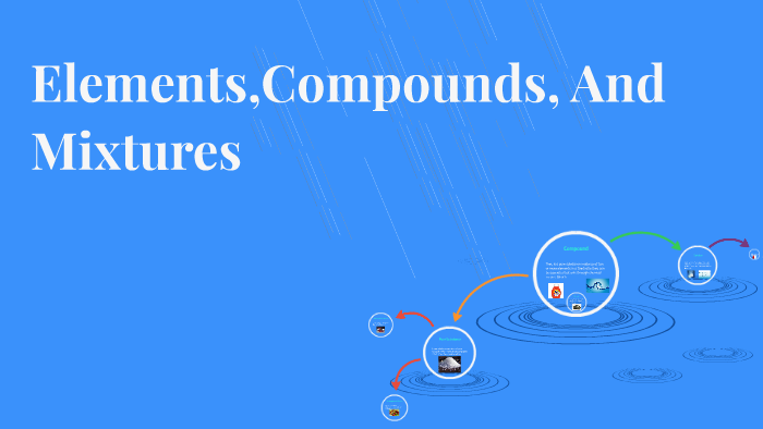 Elements,Compounds, And Mixtures by sharan maran on Prezi
