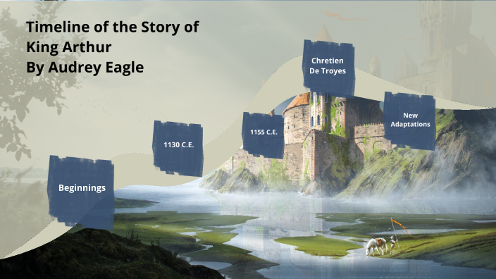 The timeline of King Arthur by Audery Eagle on Prezi