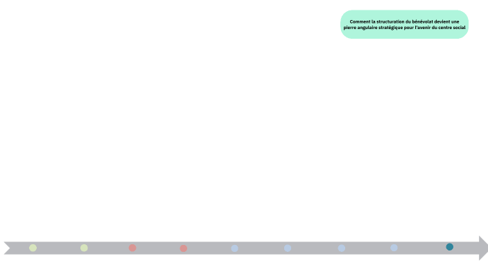 Comment le bénévolat devient une pierre angulaire stratégique pour l ...