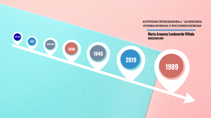 ACTIVIDAD INTEGRADORA 3: " LA SEGUNDA GUERRA MUNDIAL Y SUS ...