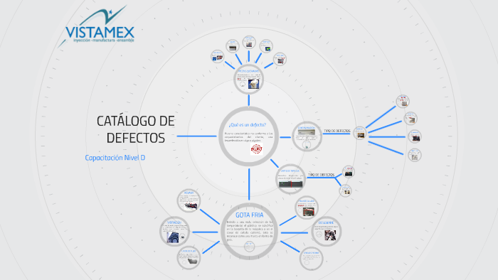 CATÁLOGO DE DEFECTOS by Mariana Servin on Prezi