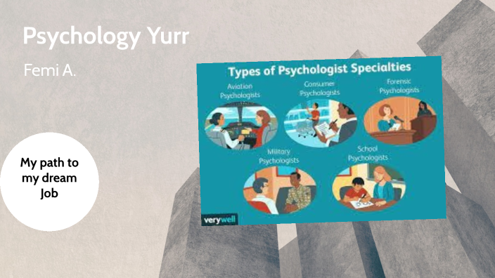 Psychology Yurr by Femi Atolani on Prezi