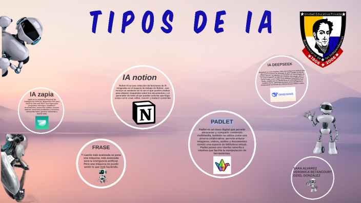 Tipos de IA by AAA AAa on Prezi